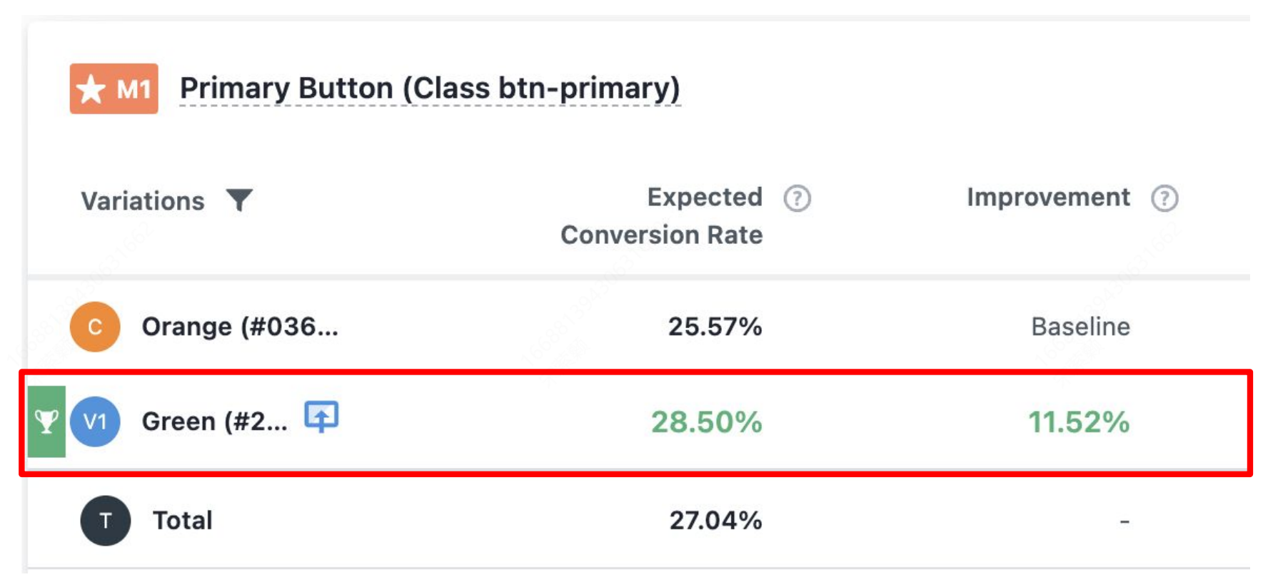 Shopify Conversion Rate Optimization: The Ultimate Checklist - Channelwill